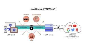 How to Install Let's Encrypt Certificates on OpenVPN
