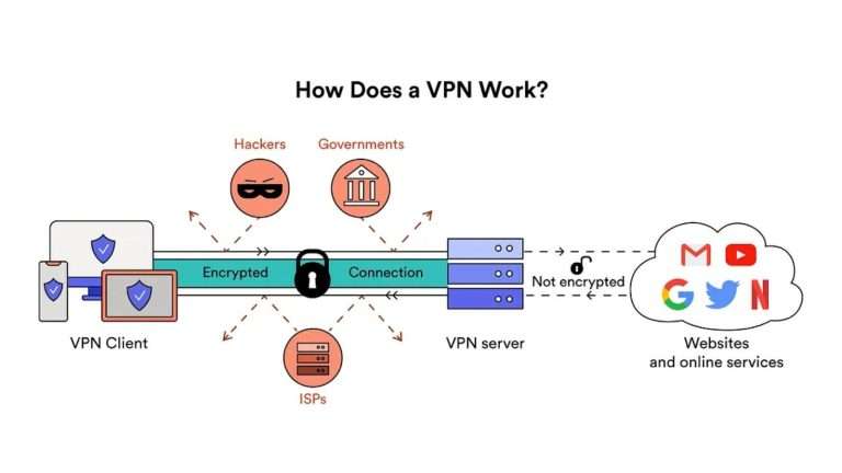 How To Install Lets Encrypt Certificates On Openvpn